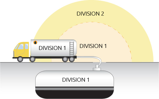 Rugged Computers for Oil and Gas - DURABOOK